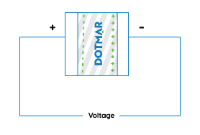 Electrical Properties of Plastic - Dotmar